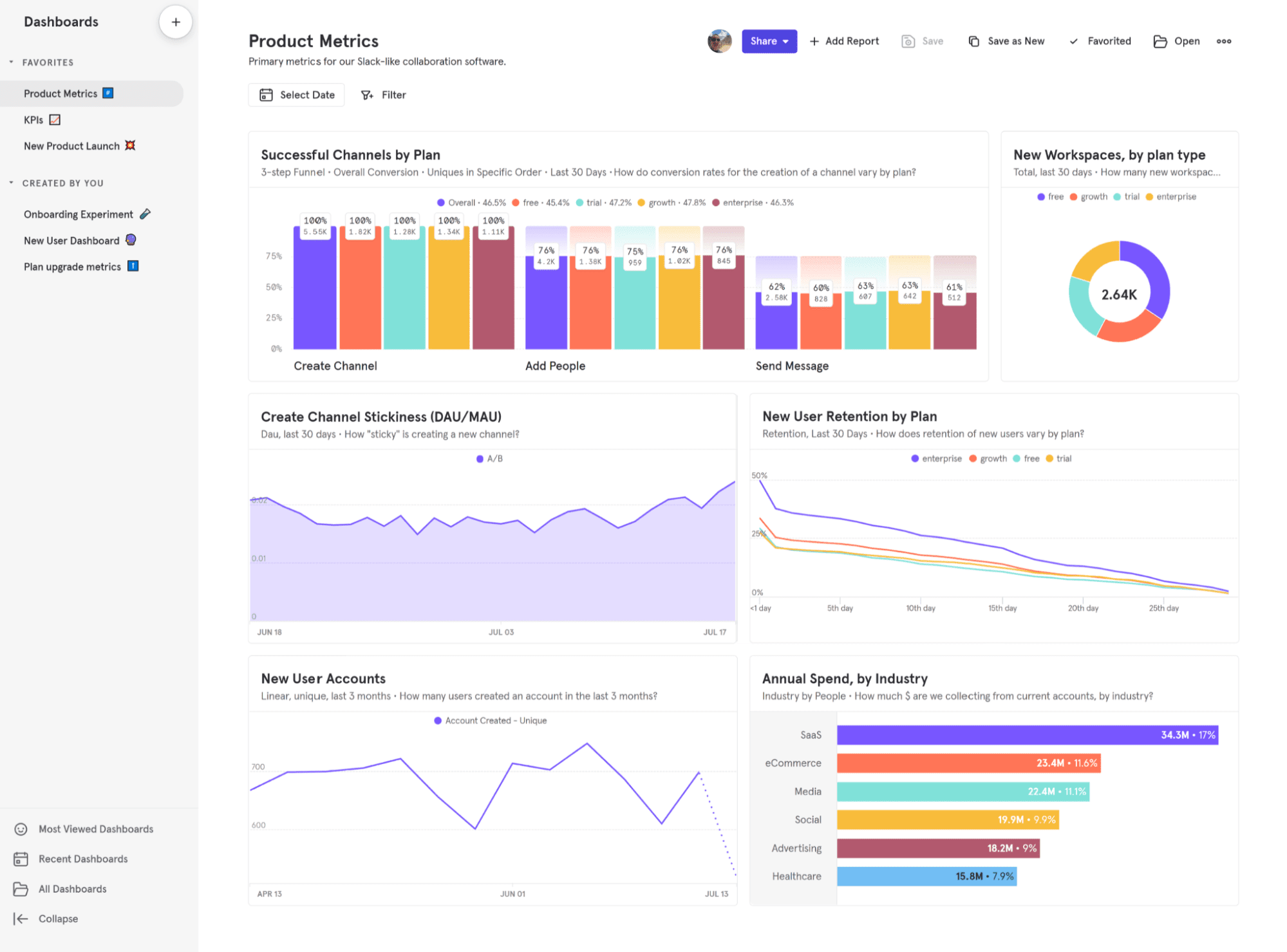 Top 9 User Behavior Analytics Tools in 2022