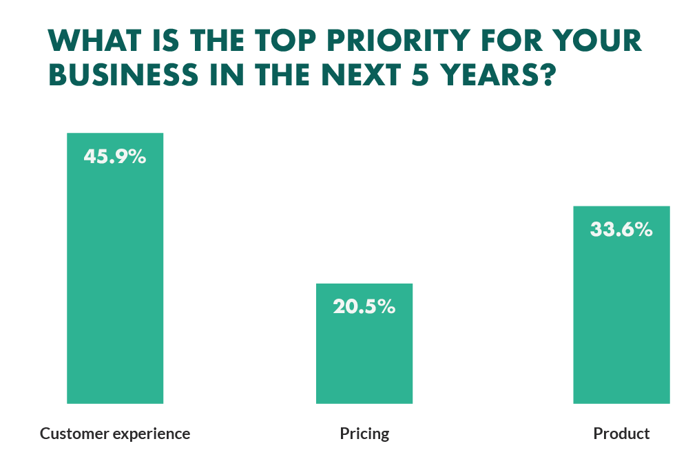 Click Maps 101: How to Make the Most of Your User Data