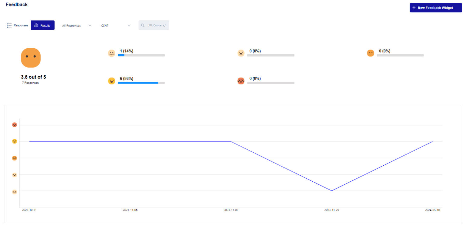 What You Need to Know About the Customer Feedback Report