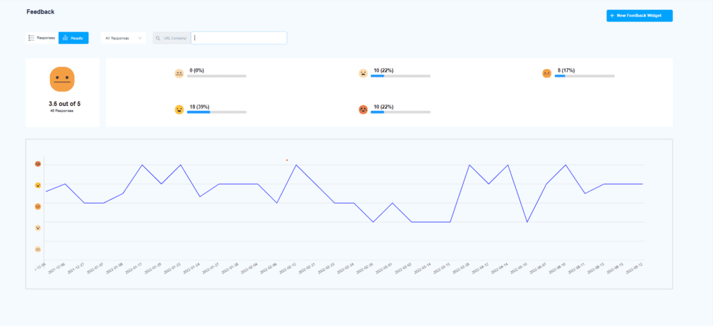 Product Metrics Guide: What They Mean & How to Use Them