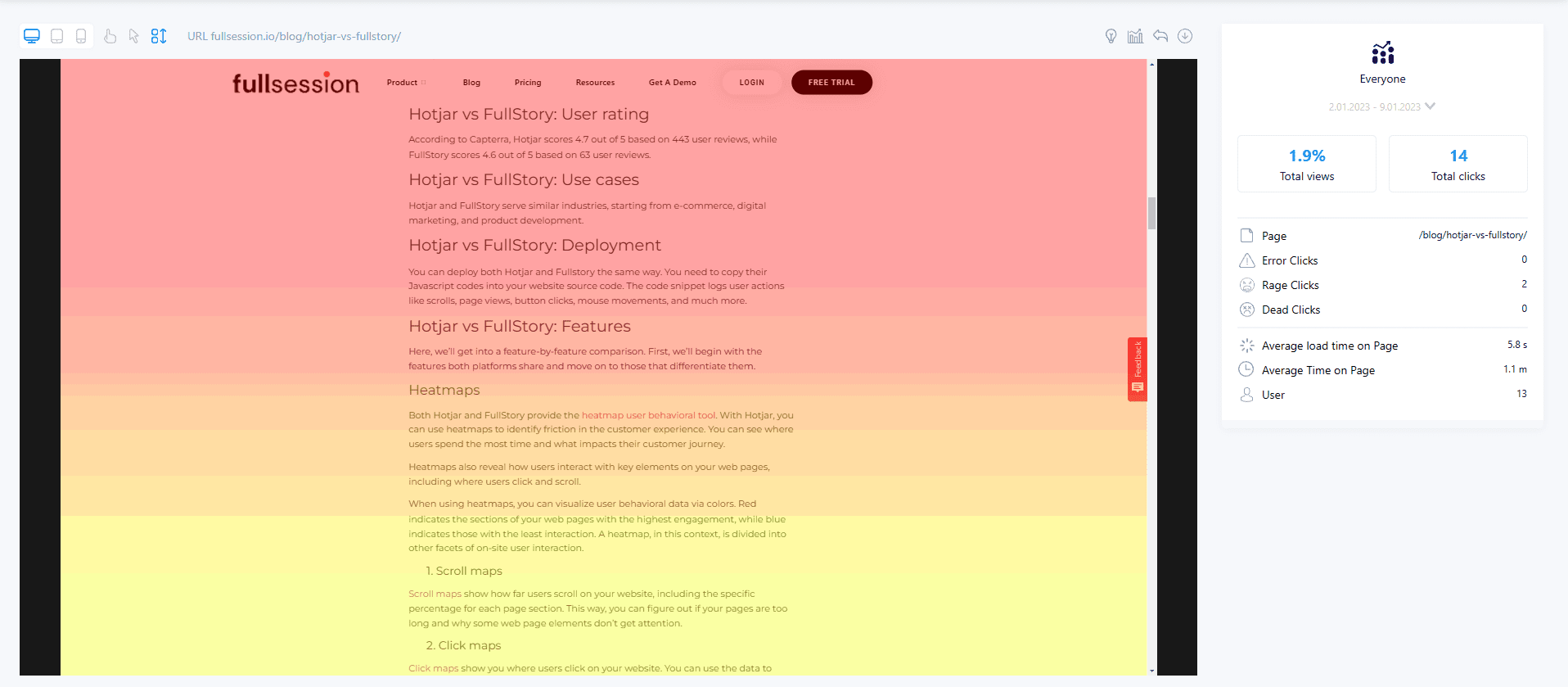 How to Optimize Top of Funnel Marketing for Conversions