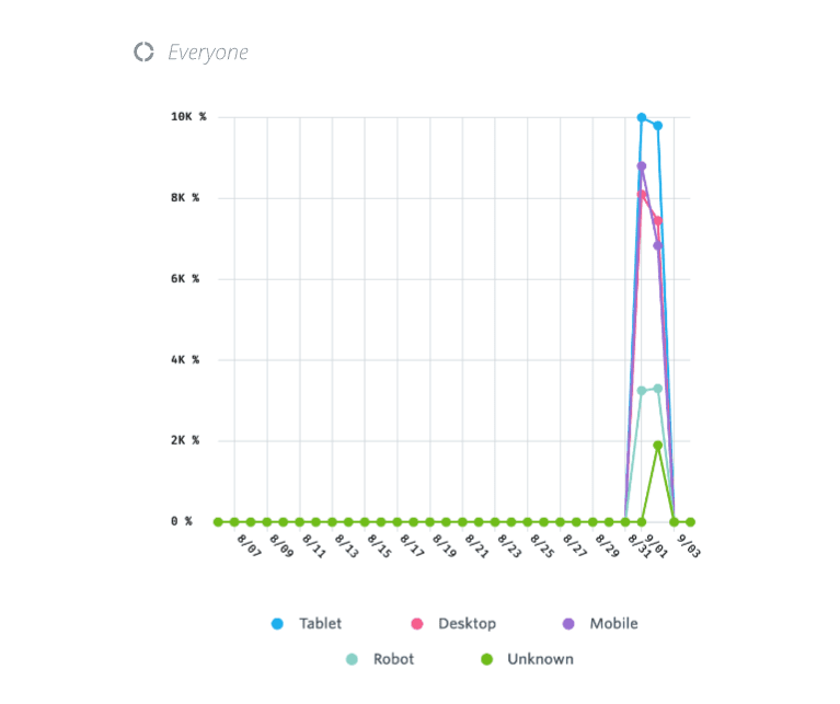 Mouse Heatmap: A Powerful Tool for Website Optimization