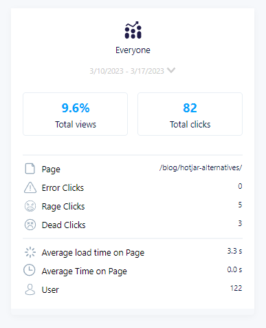 Mouse Heatmap: A Powerful Tool for Website Optimization