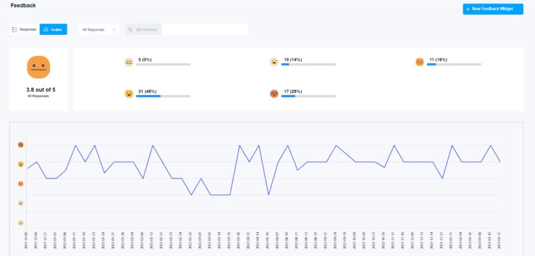 17 SaaS Metrics You Need to Track (+ Formulas and Tips)