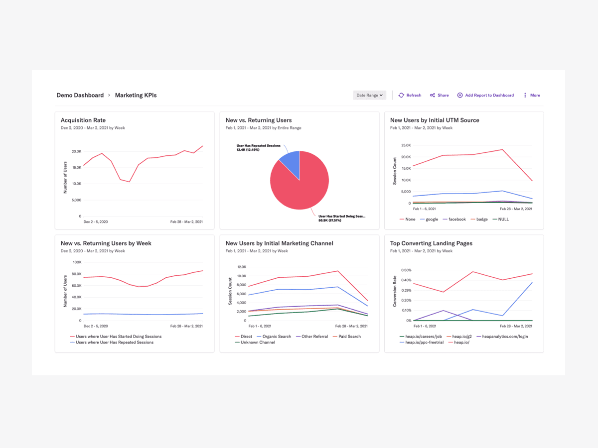 Top 10 User Behavior Tools You Need in 2026