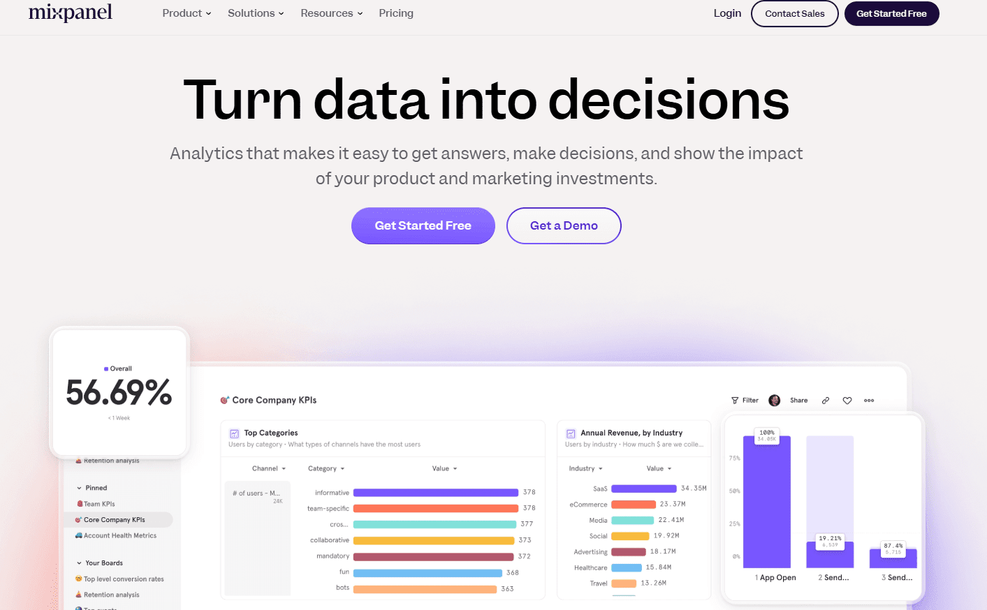 7 Best Digital Analytics Tools to Boost Conversions