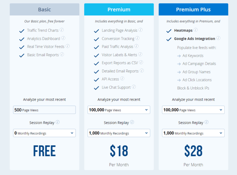 5 Best Click Tracking Software for Deep Customer Insights : FullSession
